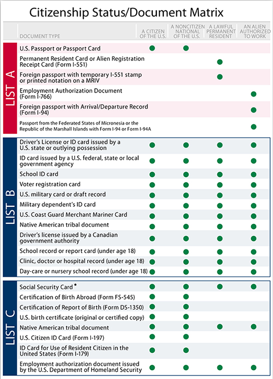 List Of Acceptable I-9 Documents 2025 - Jolie Jolene